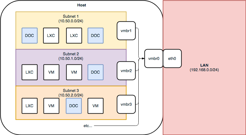 Proxmox And Docker home edhull 